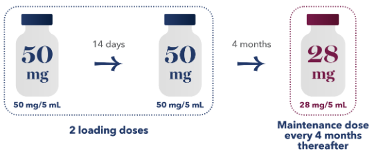 SPINRAZA® (nusinersen) Dosing & Administration | HCP