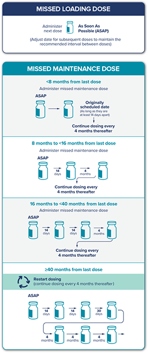 SPINRAZA® (nusinersen) Dosing & Administration | HCP