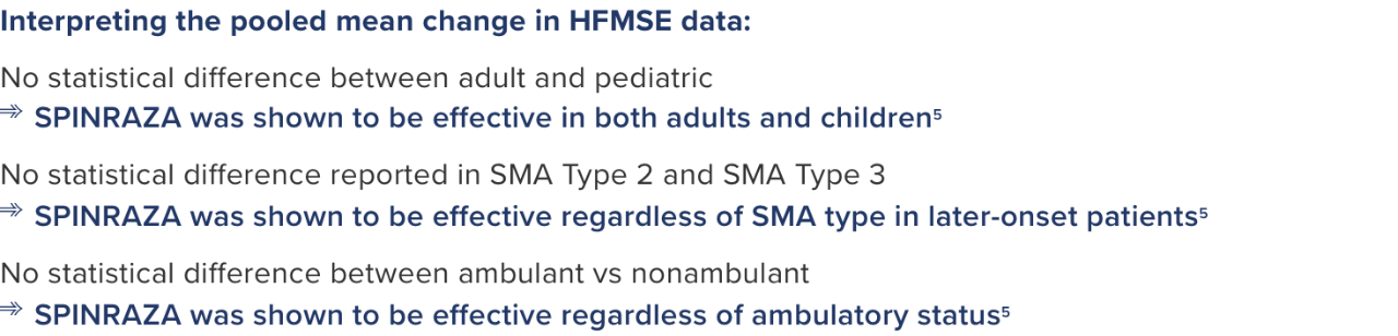 Later-Onset SPINRAZA® (nusinersen) Efficacy | HCP