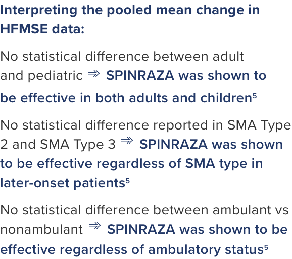 Later-Onset SPINRAZA® (nusinersen) Efficacy | HCP